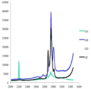 security-cbe-g-agent-248nm-raman-photon-systems - Photon Systems