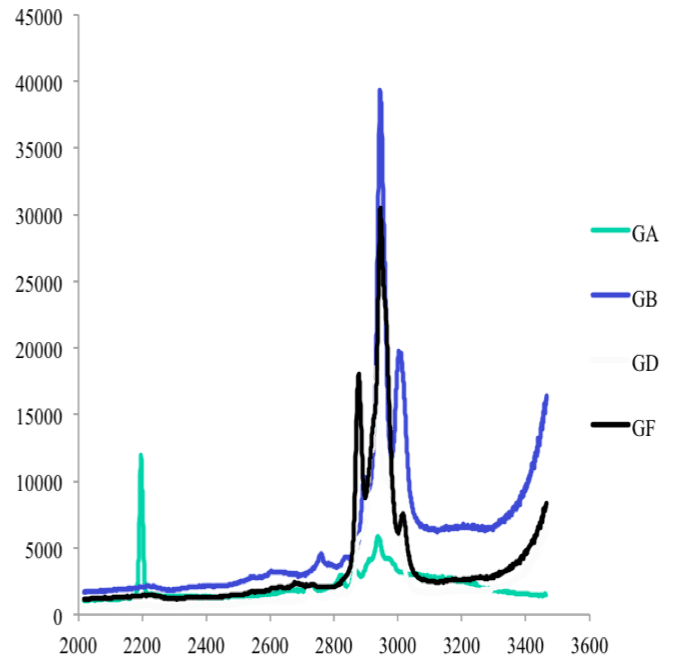 Security Cbe G Agent 248nm Raman Photon Systems Photon Systems