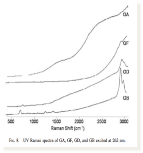 security-cbe-g-agent-262nm-raman-photon-systems - Photon Systems