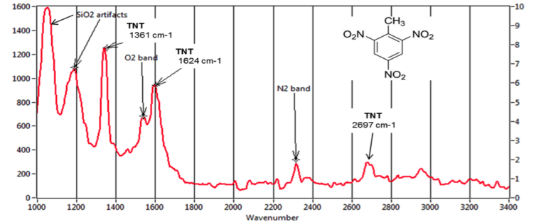 security-cbe-tnt-raman-spectra-248nm-ex-photon-systems - Photon Systems
