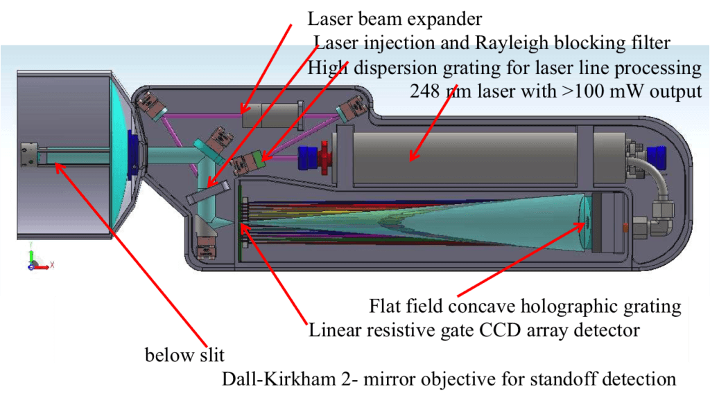 security-cbe-compact-standoff-cbe-sensor - Photon Systems
