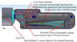 security-cbe-compact-standoff-cbe-sensor - Photon Systems