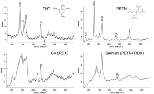 security-cbe-raman-spectra-of-explosives-photon-systems - Photon Systems