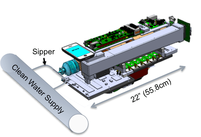 Water Environmental Quality Water Analyzer Photon Systems Photon Systems
