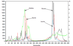 Spectra Library - Photon Systems