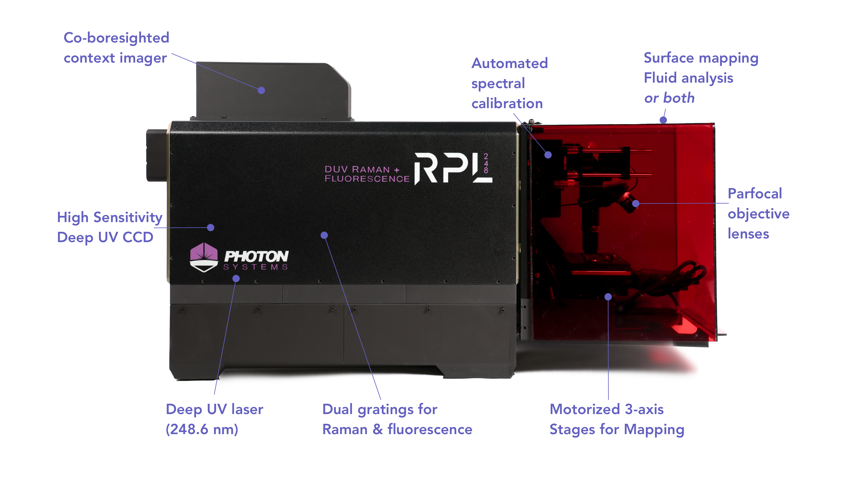 RPLv2_callouts - Photon Systems