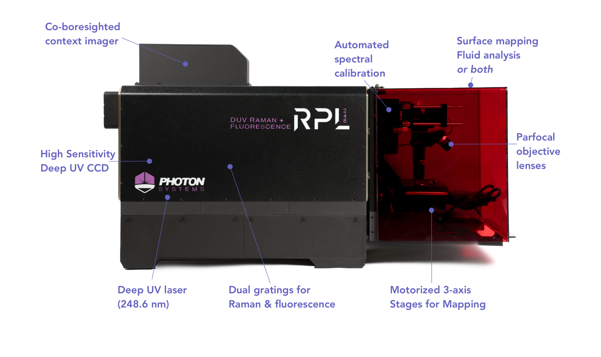 RPLv2_callouts - Photon Systems
